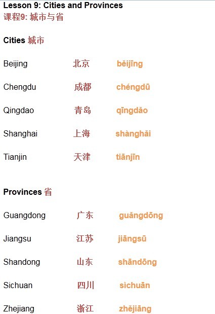 Travel Chinese 旅游汉语 Lesson 9 Cities and Provinces 城市与省_Travel Chinese ...