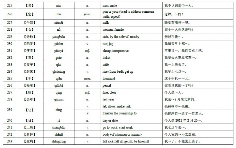 HSK Level 4 Vocabulary 17_HSK Level 4 Vocabulary_Basic Chinese ...