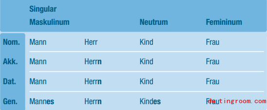 朗文简明德语语法 Das Substantiv-Der Kasus_朗文简明德语语法（原版）_德语语法_德语_学习网
