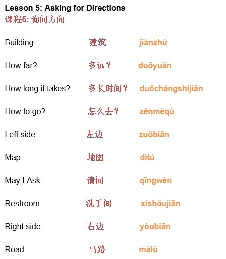 Travel Chinese 旅游汉语 Lesson 5 Asking for Directions_Travel Chinese 旅游汉语 ...