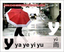 Chinese Characters and Radicals - Chinese Pinyin Initials 4_Chinese ...