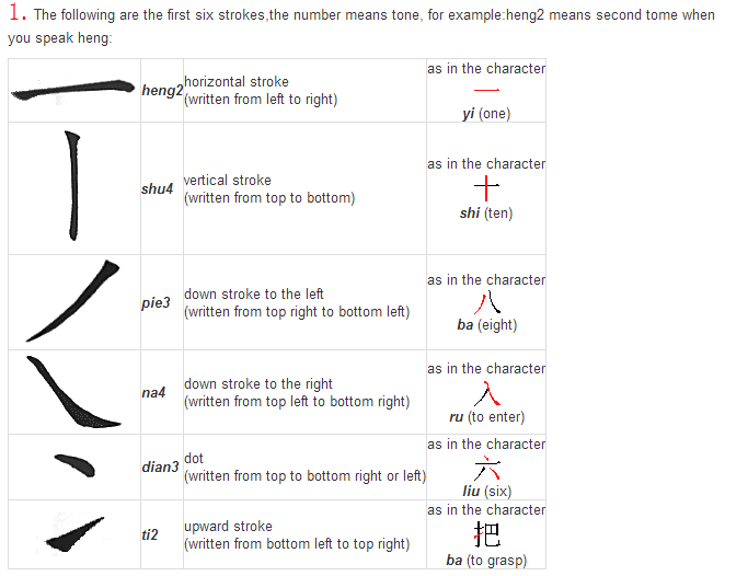 Chinese characters history and introduction_Chinese Characters and ...