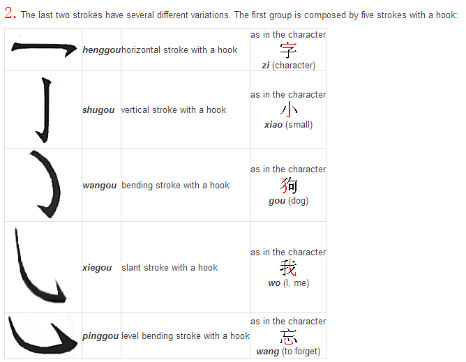 Chinese characters history and introduction_Chinese Characters and ...