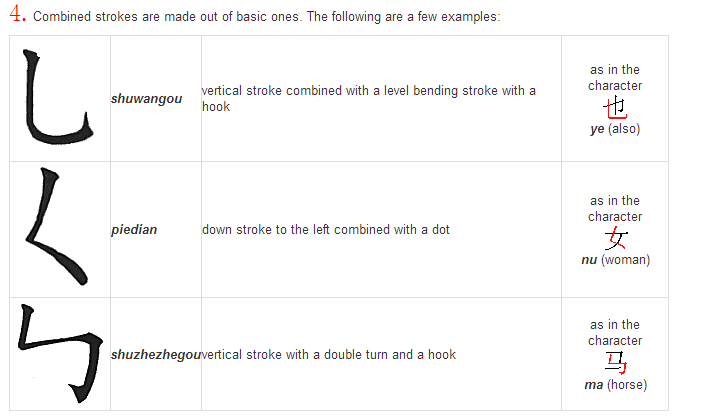 Chinese characters history and introduction_Chinese Characters and ...