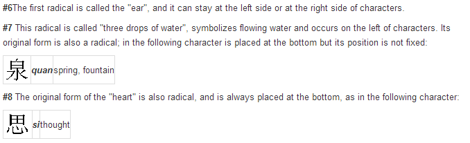 Lesson 3 The radicals_Chinese Characters and Radicals_Basic Chinese ...