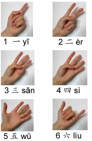 Number gestures in China中文数字的手势_Mandarin Grammar 汉语语法_Basic Chinese ...