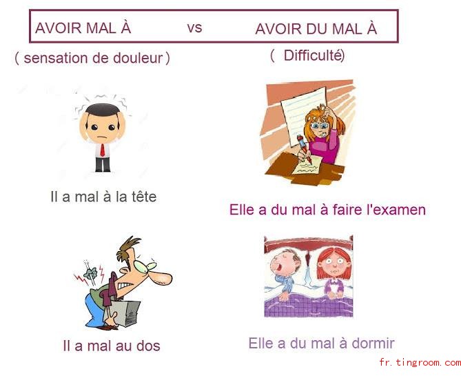 Avoir mal à vs Avir du mal à_法语常用词辨析_法语词汇_法语_学习网
